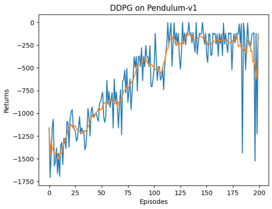强化学习笔记--DDPG算法，PPO算法，SAC算法_ddpg和ppo-CSDN博客