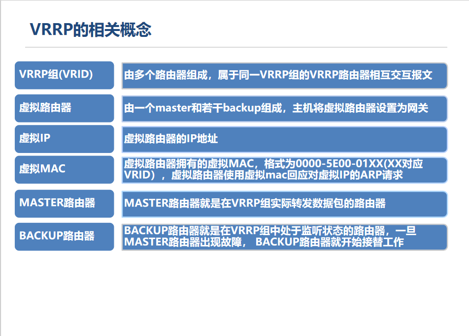 vrrp协议_vrrp备平面转发流量吗-CSDN博客