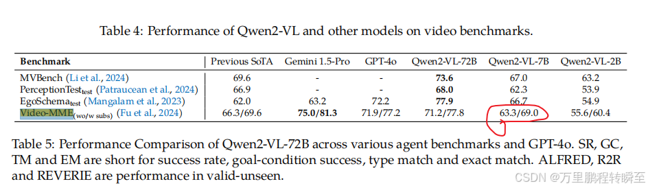 论文阅读：ORYX MLLM: ON-DEMAND SPATIAL-TEMPORAL UNDERSTANDING AT ARBITRARY RESOLUTION-CSDN博客