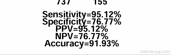 R ggplot2 实现 2X2列联表-CSDN博客
