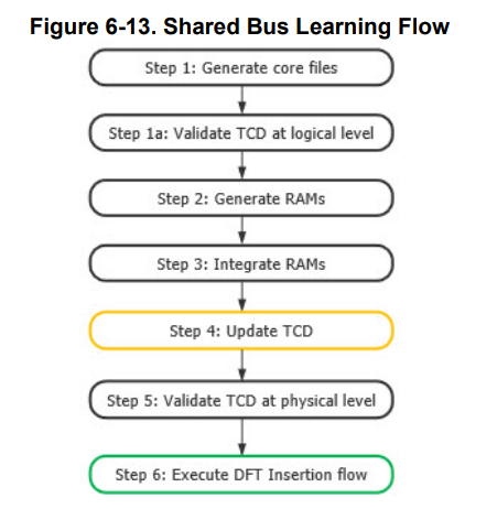 share bus (一)_sharebus interface-CSDN博客