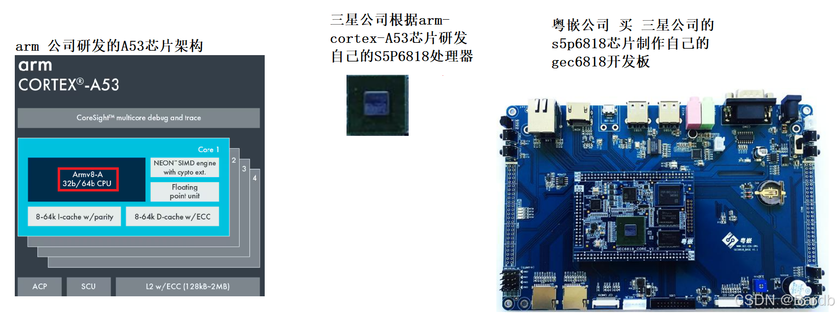 03_gec6818开发板的环境部署-CSDN博客