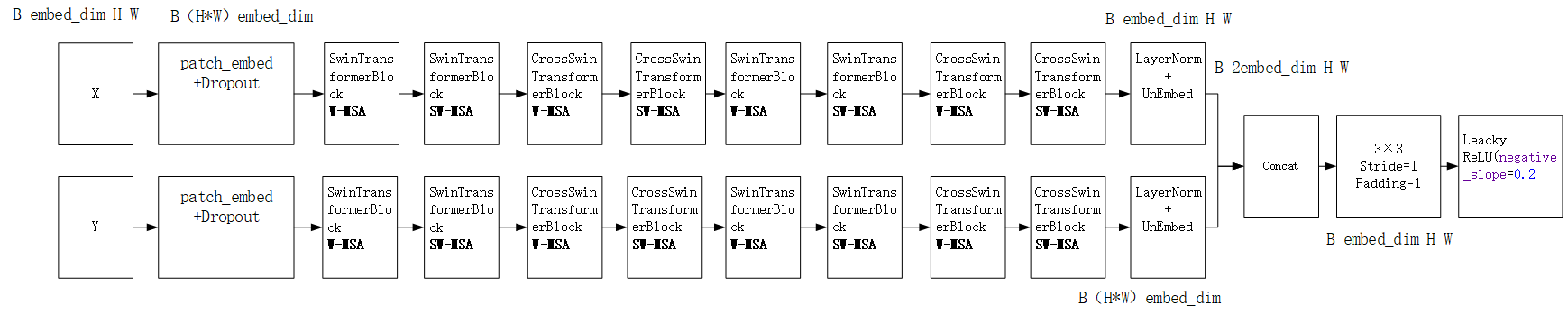 【代码学习】 Swin Fusion代码解析_swinfusion代码-CSDN博客