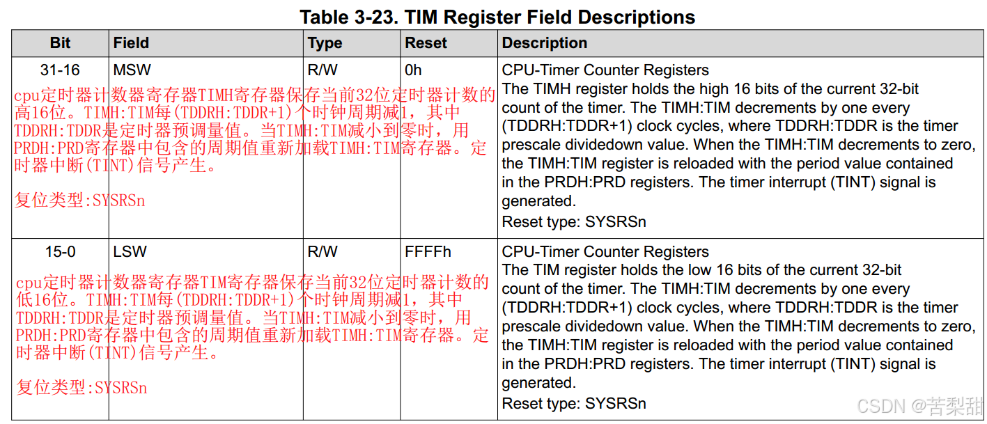 TI DSP TMS320F280025 Note3：定时器CPUTIMER_ti cpu timer-CSDN博客