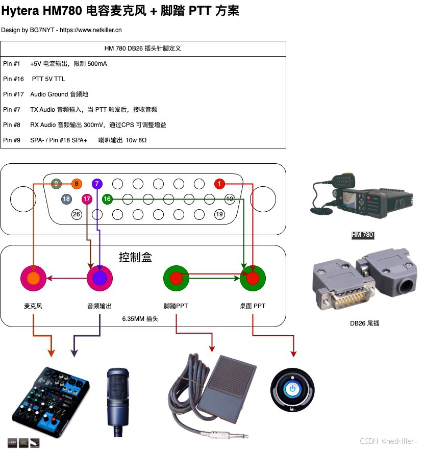 Hytera HM780 DIY 脚踏PPT + 连接调音台电容麦克风-CSDN博客