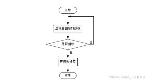 计算机毕业设计ssm基于互联网的学习课件的设计 基于ssm框架的在线学习课件管理系统开发 Ssm架构下的互联网学习课件平台设计 Csdn博客