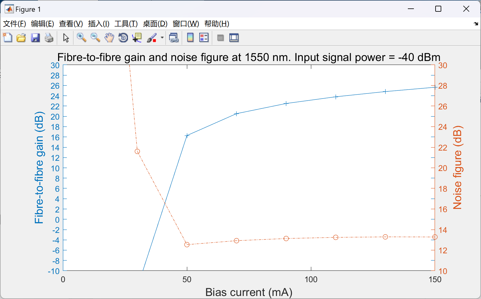 【半导体光放大器模型】宽带半导体光放大器稳态数值模型研究（Matlab代码实现）_soa放大公式-CSDN博客
