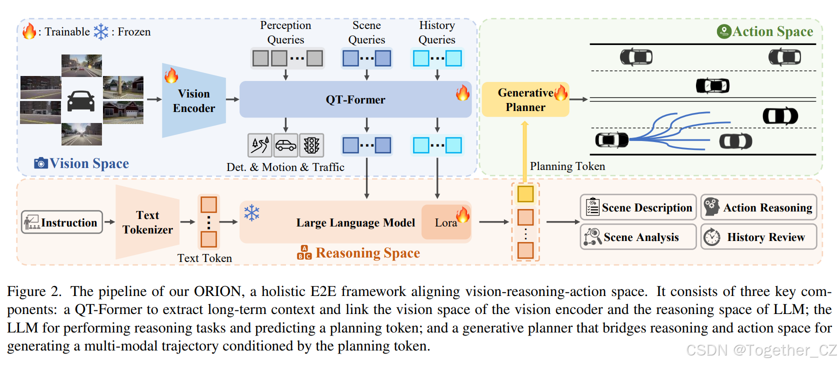 ORION：A Holistic End-to-End Autonomous Driving Framework byVision-Langua一种基于视觉-语言指令动作生成的完整端到端自动 ...
