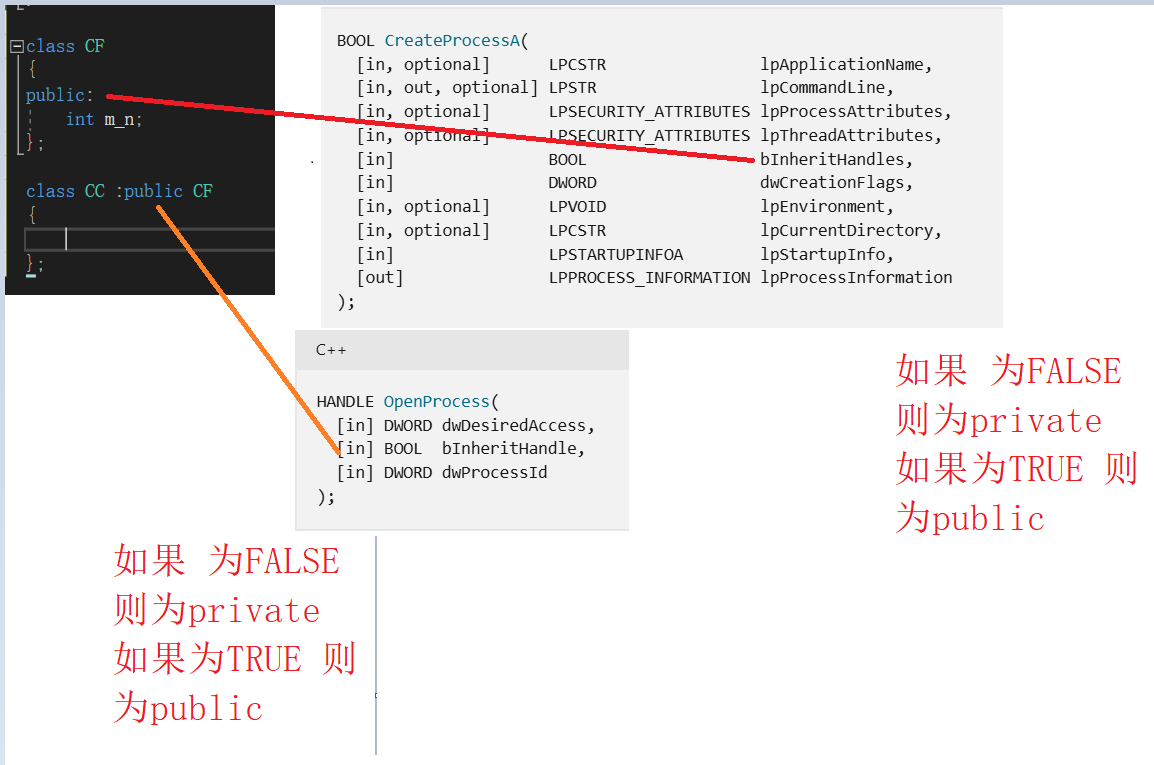 Windows系统编程 -跨进程使用句柄 和跨进程操作内存_跨进程访问内存-CSDN博客