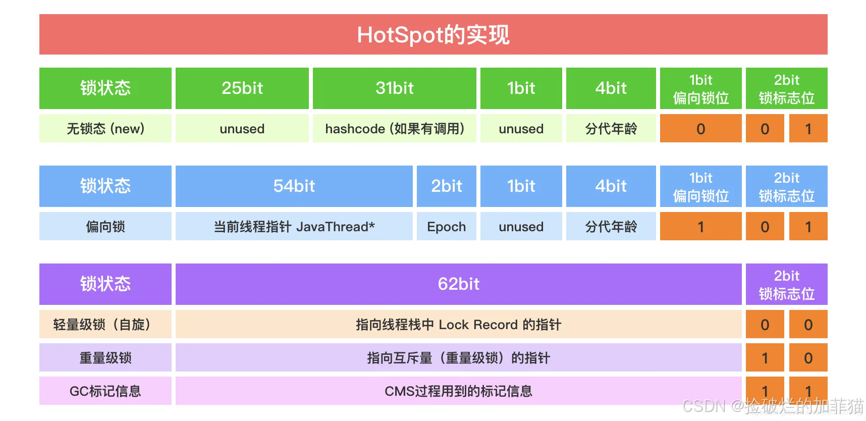 深入多线程锁：synchronized篇_多线程锁机制synchronized-CSDN博客