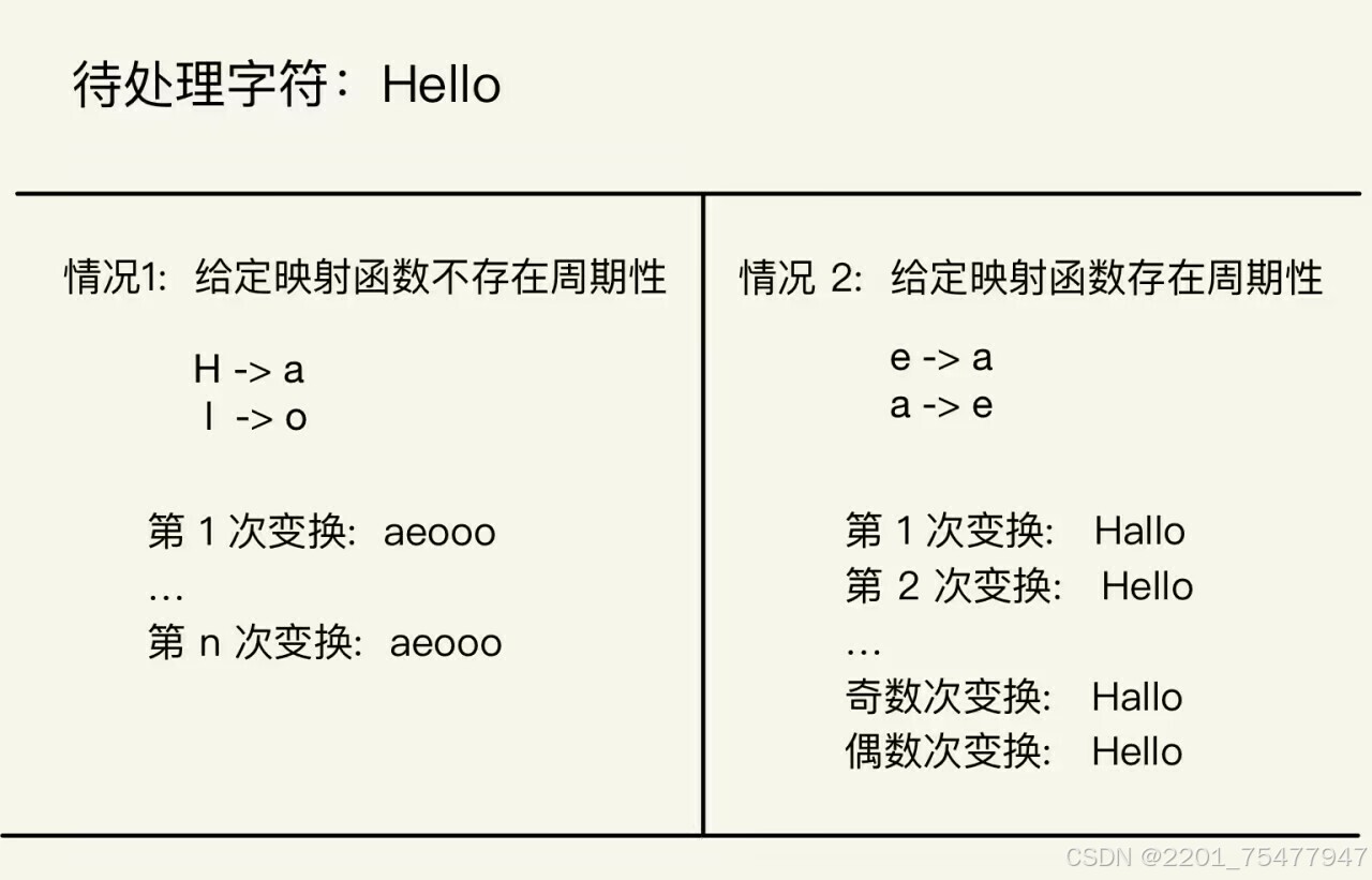 CCF-CSP 202409-2(字符串变换) Java100分题解_csp 字符串变换-CSDN博客