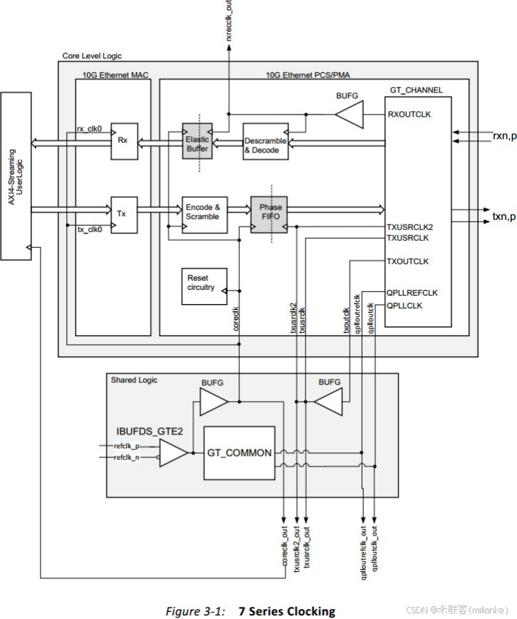 [米联客-XILINX-H3_CZ08_7100] FPGA_UDP以太网通信方案连载-03UDP万兆以太网光通信测试_米联客万兆网-CSDN博客