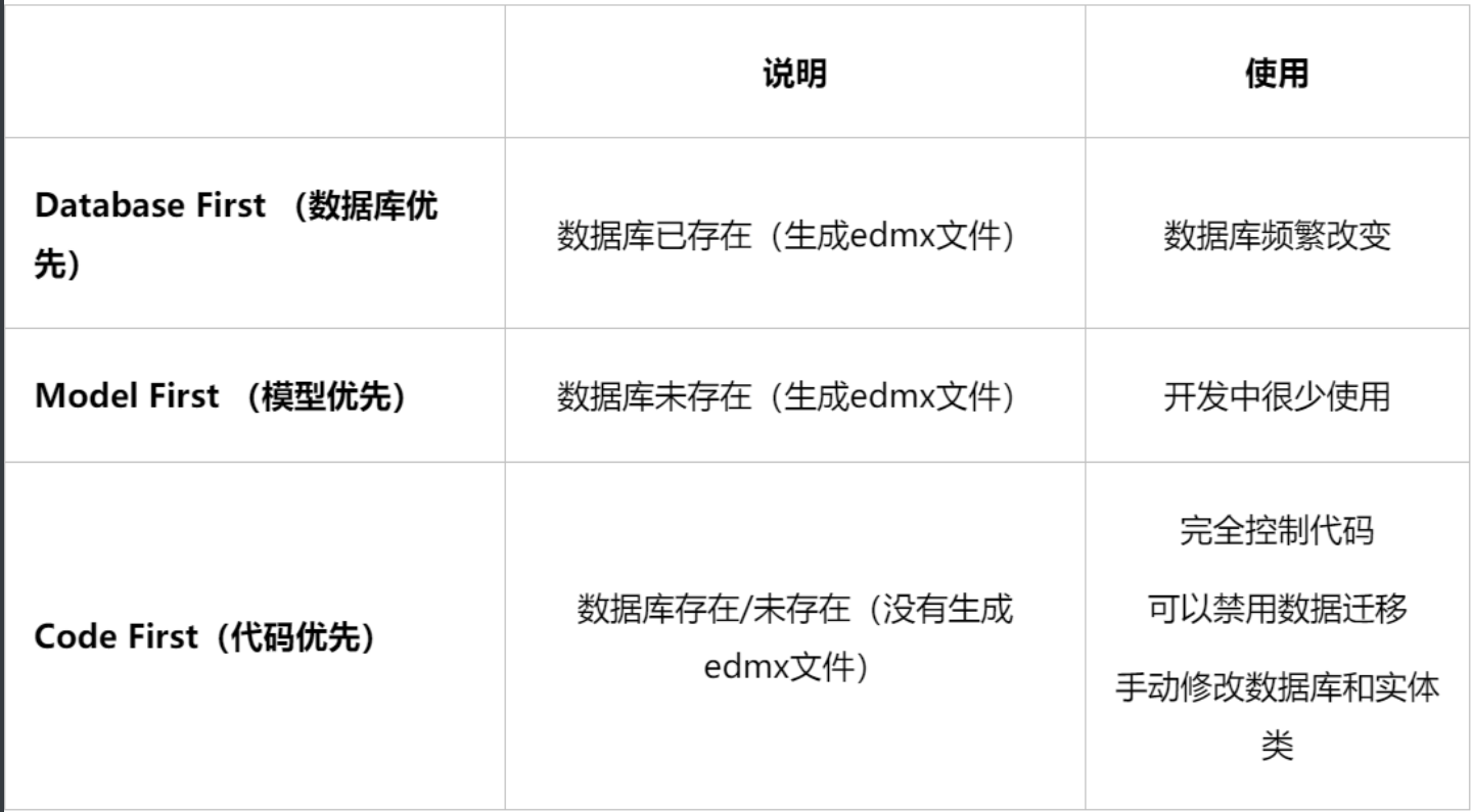 EntityFramework 四大模式详细讲解-CSDN博客
