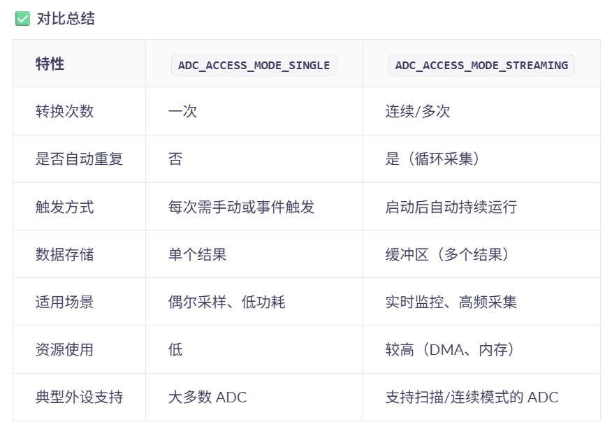 MCAL - ADC 配置介绍-CSDN博客