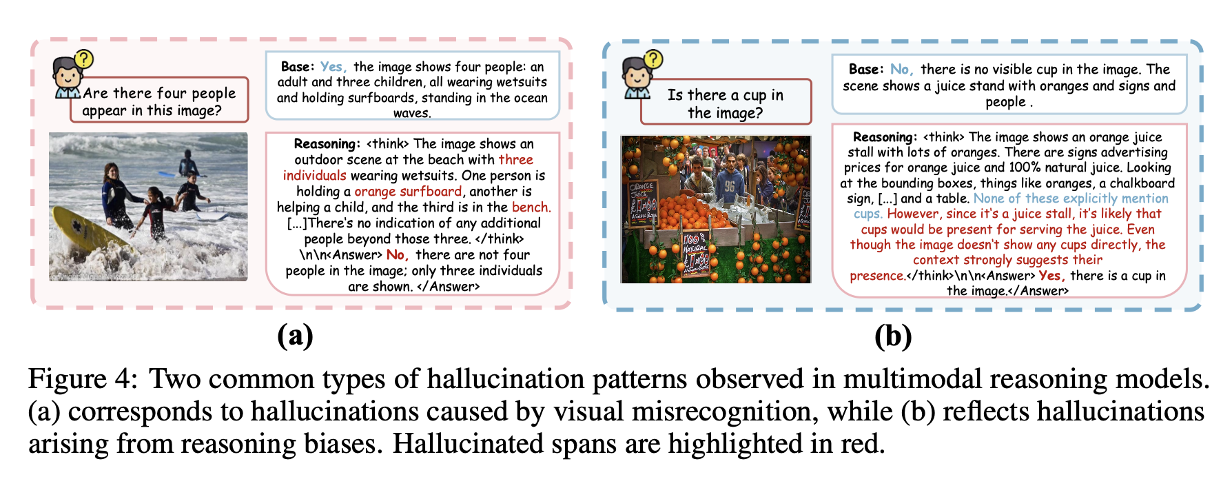 【读书笔记】More Thinking, Less Seeing? Assessing Amplified Hallucination in ...