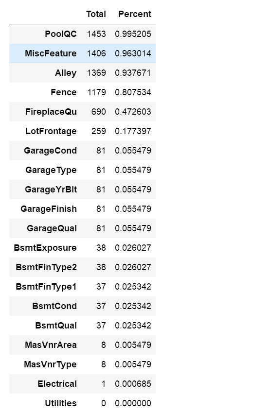 kaggle项目之:Comprehensive data exploration with Python-CSDN博客