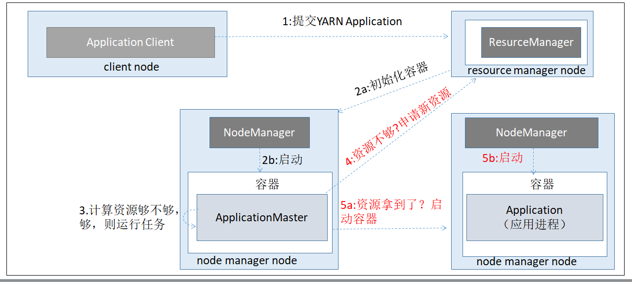 Partition，combiner，Mapreduce，yarn，shuffle_combiner机制-CSDN博客