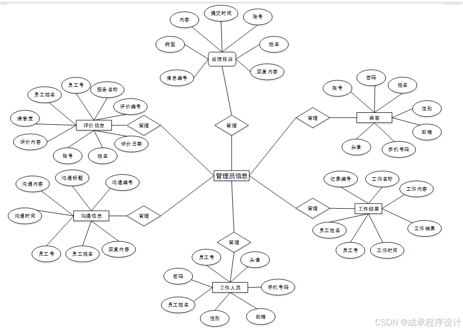 计算机毕业设计ssm基于ssm的地铁综合服务管理系统 基于ssm框架的地铁智能服务系统设计与实现 Ssm框架下的地铁综合运营管理平台开发地铁运行决策支持系统设计框架 Csdn博客