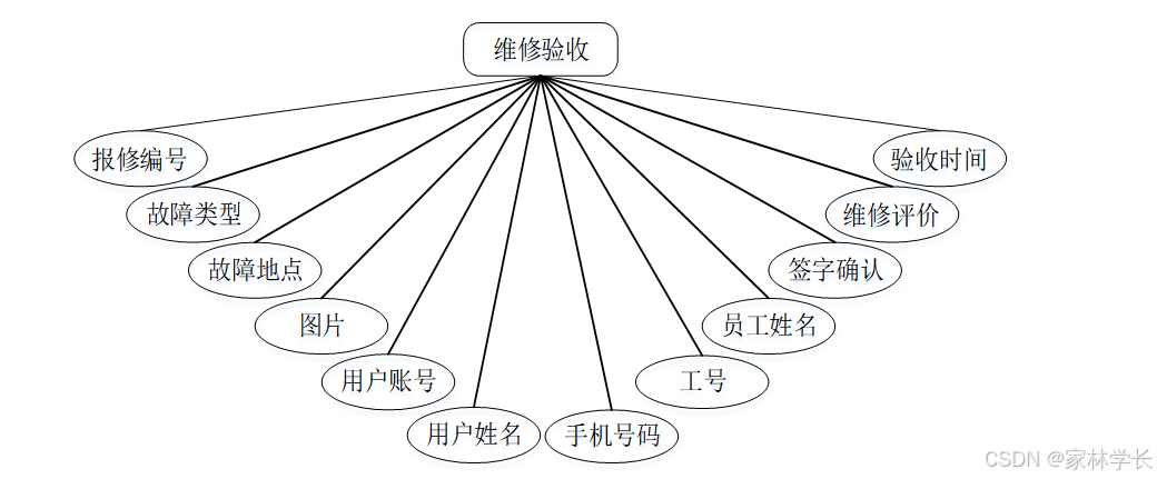 计算机毕业设计springboot基于web的校园报修系统的设计与实现 基于springboot的校园维修管理系统设计与实现 使用