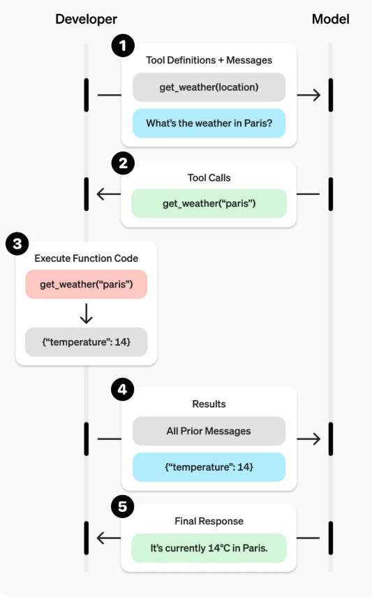 一文搞懂大模型的MCP Server和Function Calling_mcp server是什么意思-CSDN博客
