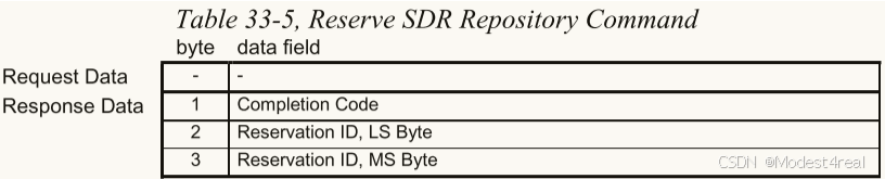 SDR常用命令和ipmitool sdr elist command-CSDN博客