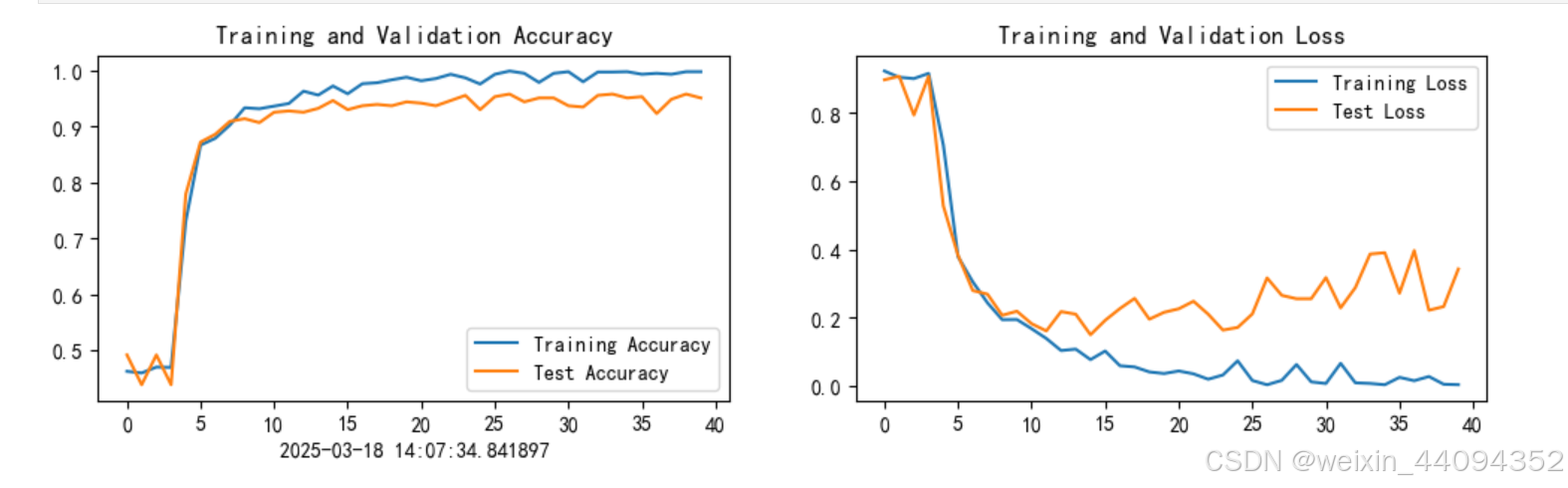 P7 马铃薯病害识别-CSDN博客