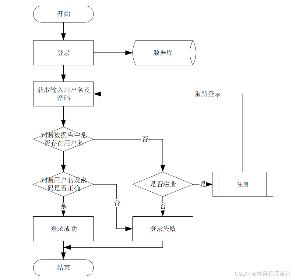 计算机毕业设计基于android的自闭症康复训练app设计与实现 基于移动平台的自闭症辅助训练应用开发 自闭症康复训练移动应用的设计与开发安卓无障碍辅助应用毕业设计 Csdn博客