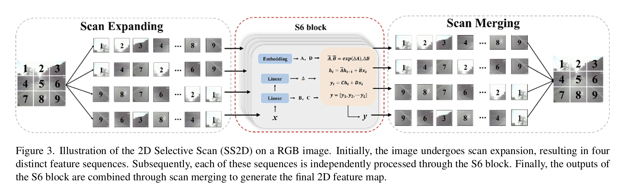 【论文阅读 | CVPR 2024 | Fusion-Mamba ：用于跨模态目标检测】_fusion mamba-CSDN博客