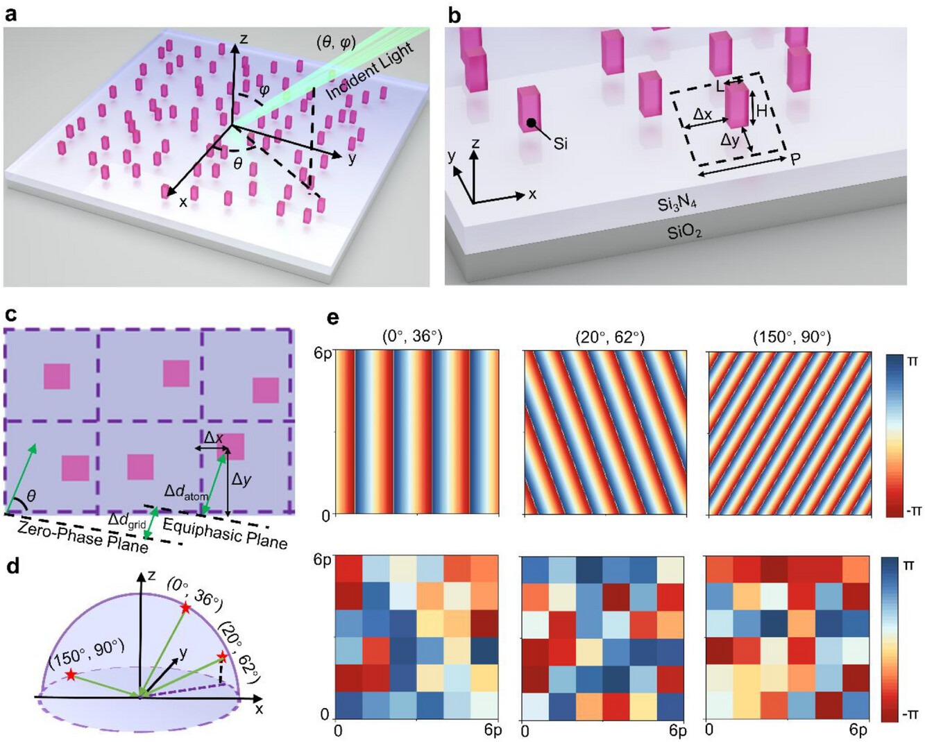 [超表面论文快讯-259] LPR-全向角度复用超构全息术-武汉电子信息学院李仲阳团队_角度复用超表面-CSDN博客