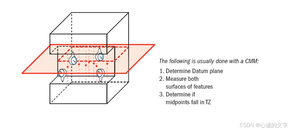 PowerDMIS公差评价：对称度-CSDN博客