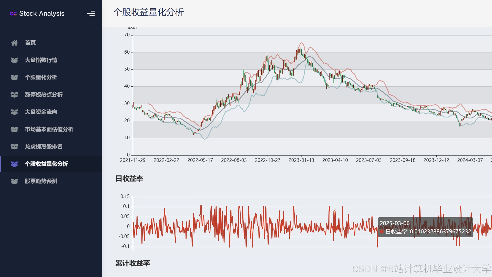 计算机毕业设计hadoopspark股票价格预测系统 量化交易分析系统源码lw文档ppt讲解视频股票量化交易系统java代码源码 Csdn博客