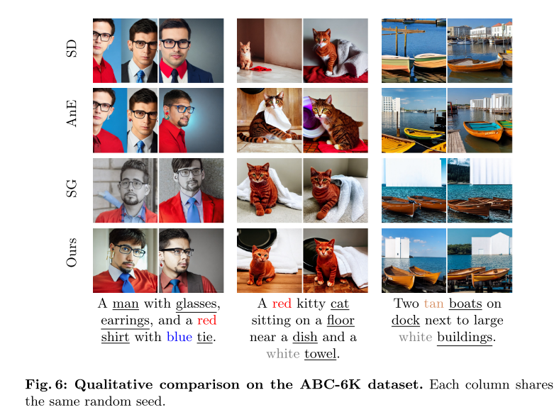 【T2I】Object-Conditioned Energy-Based Attention MapAlignment in Text-to ...