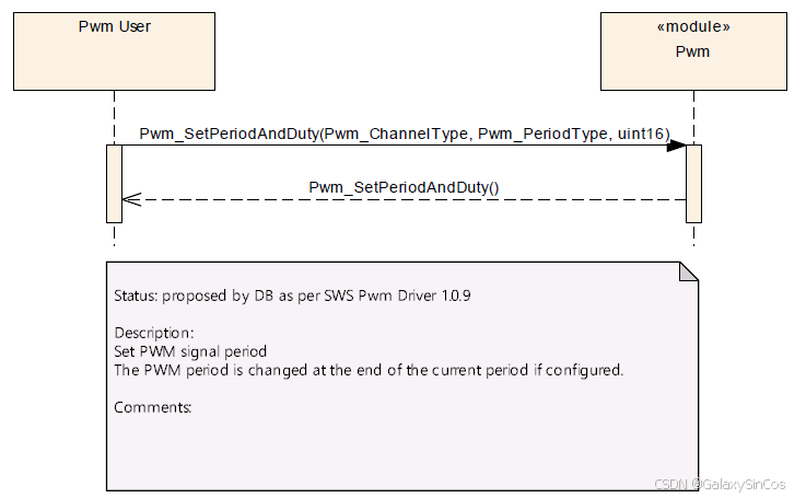 03 AUTOSAR MCAL简介及PWM模块配置_mcal pwm-CSDN博客