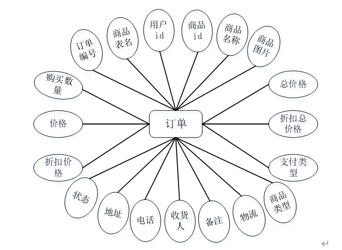 计算机毕业设计java服装电商系统的设计与实现 基于 Java 的服装在线电商平台设计与实现 服装电商综合管理系统的 Java 开发 Csdn博客