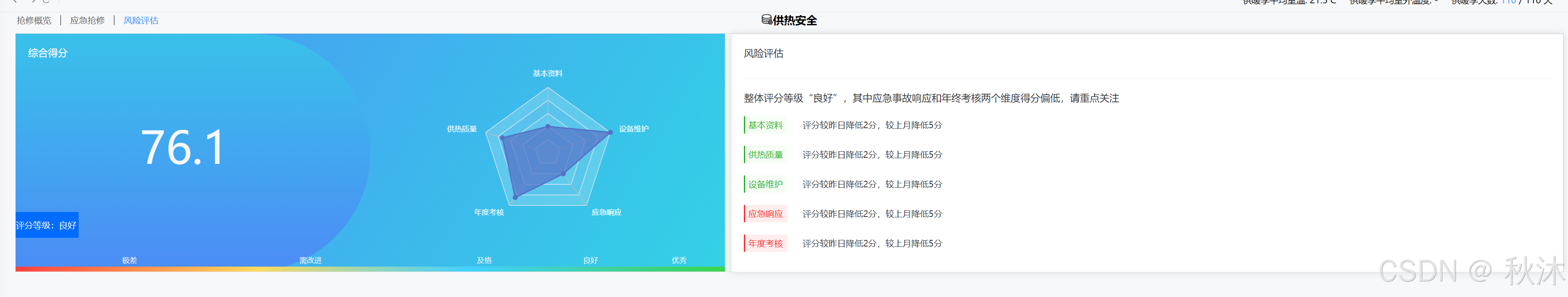 Vue3使用ECharts的雷达图_vue3 echarts 雷达图-CSDN博客