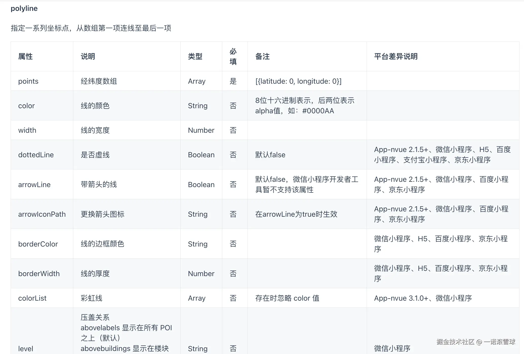 uniapp之map组件+高德实现路径规划_uniapp map polyline-CSDN博客