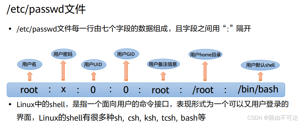 认识/etc/passwd 和/etc/shadow-CSDN博客
