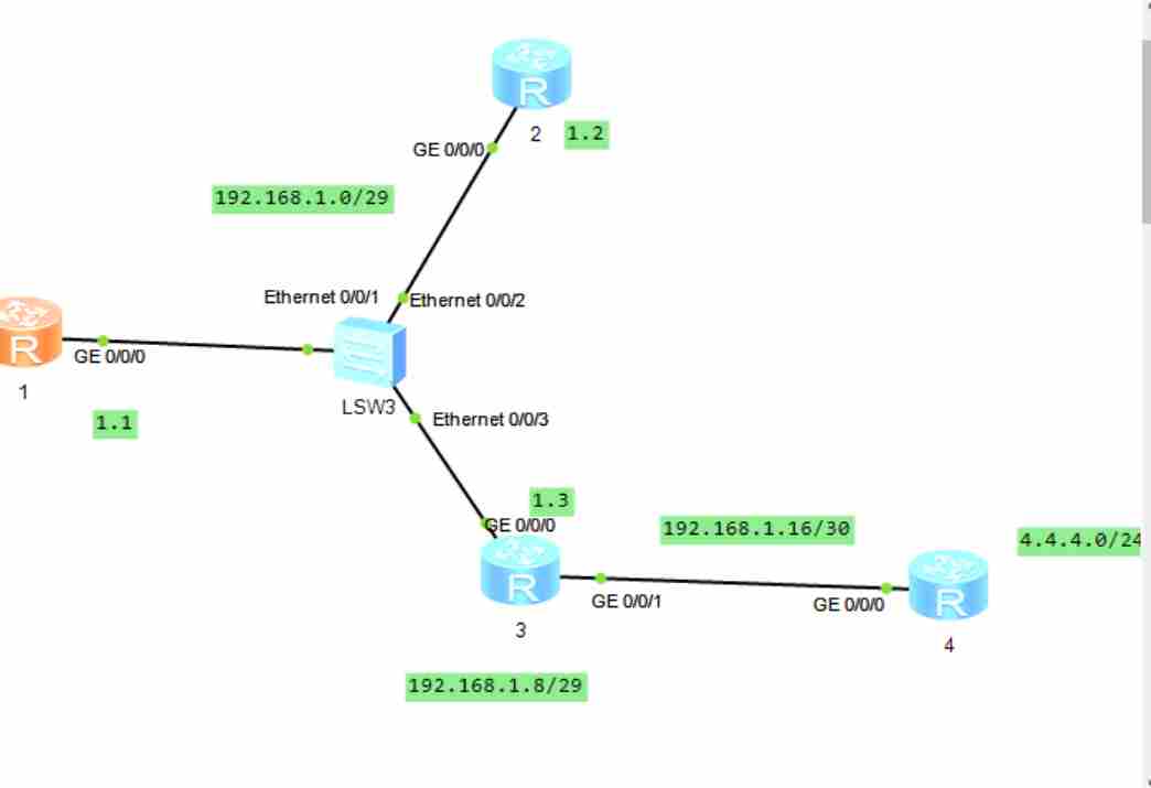 OSPF实验-CSDN博客