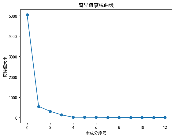 Python打卡训练营day20-CSDN博客