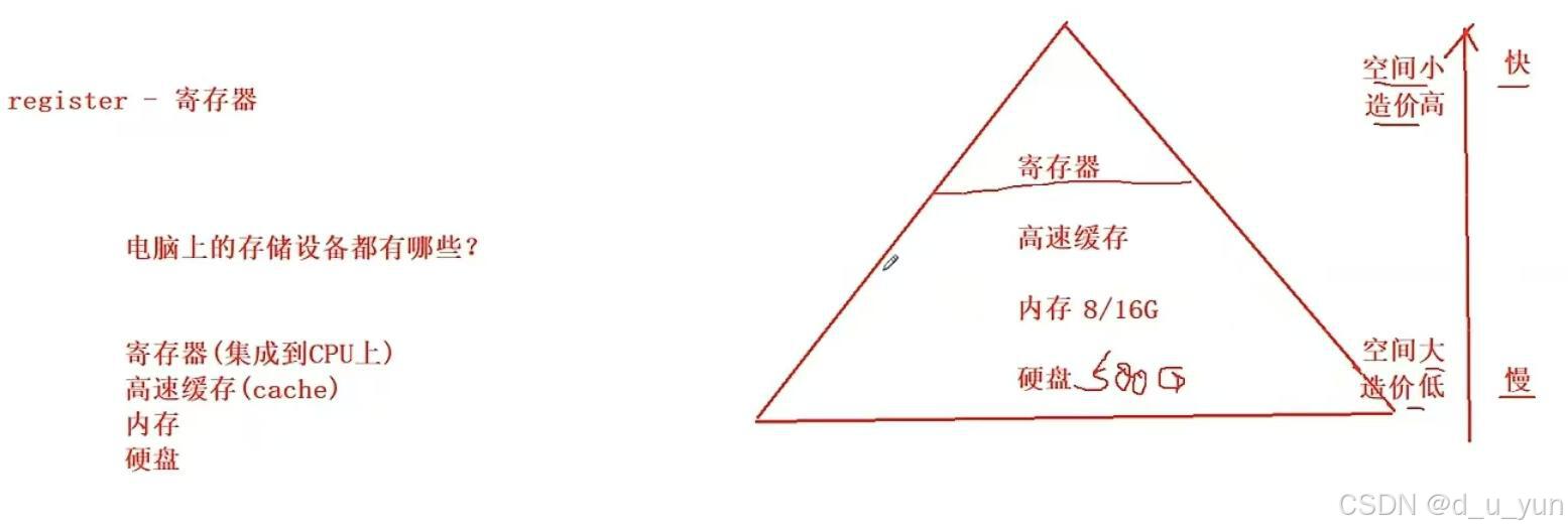 2025.2.22-CSDN博客