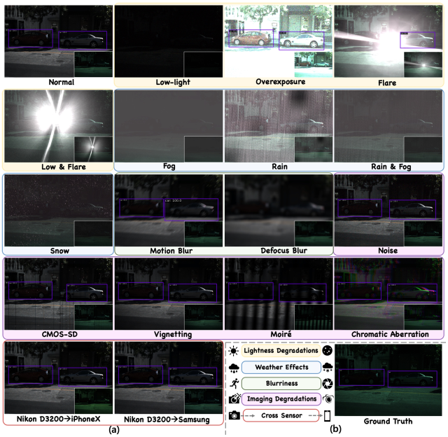 【读点论文】RAW-Adapter:Adapting Pre-trained Visual Model to Camera RAW Images优化ISP成像流程，两阶段适配深度学习任务的成像 ...