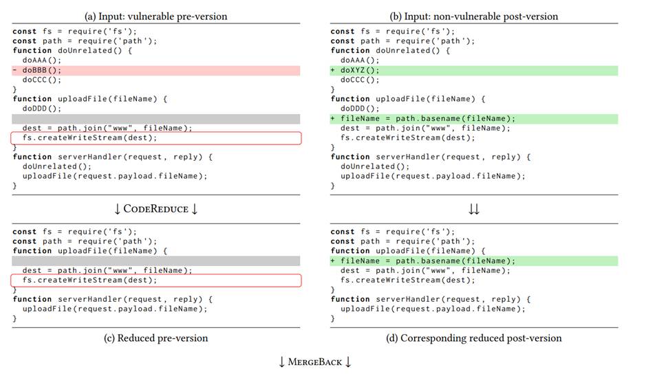 DeepCode AI Fix: Fixing Security Vulnerabilities with Large Language ...