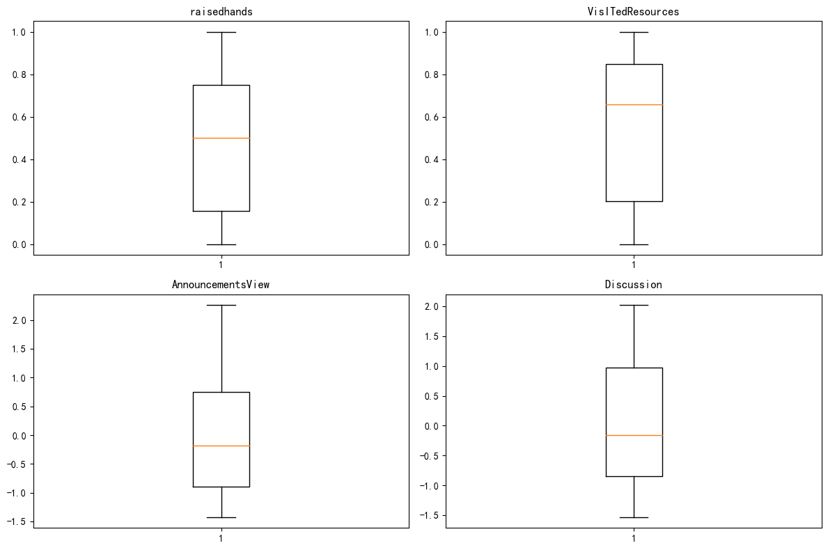 Python训练营打卡Day09-CSDN博客