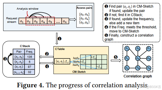 AC-Cache: A Memory-Efficient Caching System for Small Objects via ...