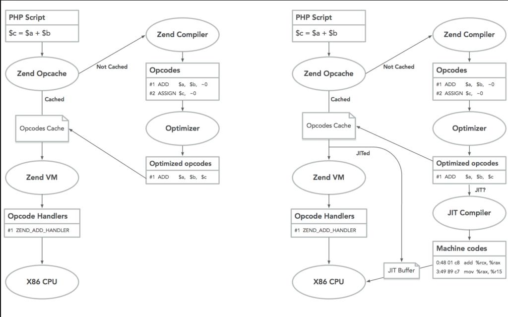 PHP 8 新特性：JIT 编译器与联合类型的应用_jit编译器集成-CSDN博客