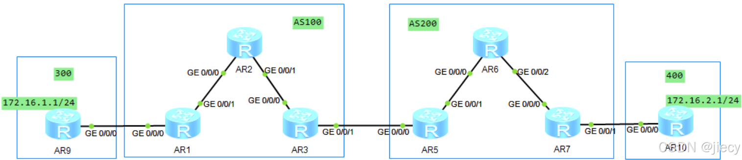 MPLS VPN 跨域 Option C 方案 2 实验_mpls跨域 option c方案二-CSDN博客