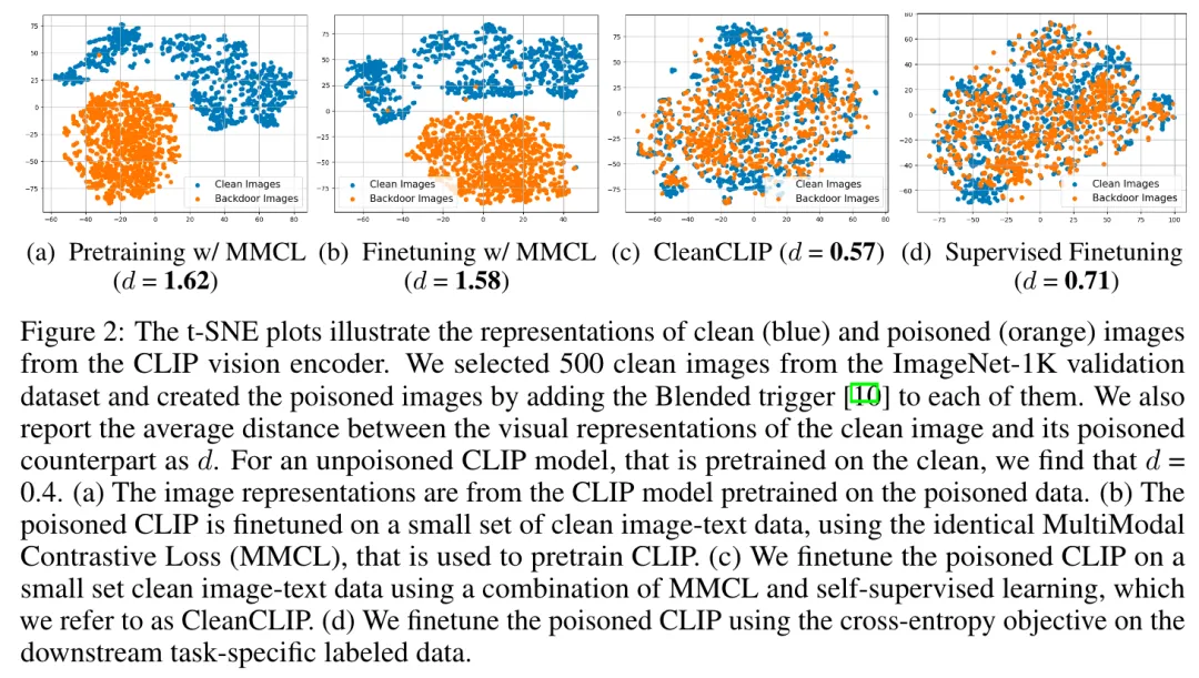 ICCV 2023｜CleanCLIP重磅登场！消除多模态对比学习中的数据中毒攻击_cc3m数据集下载-CSDN博客
