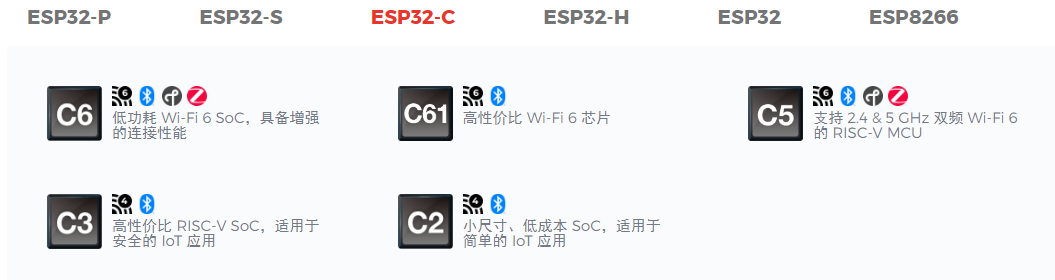 【学习向】ESP32的nimble和bluedriod有什么区别，我们又如何学习呢_蓝牙的nimble-CSDN博客