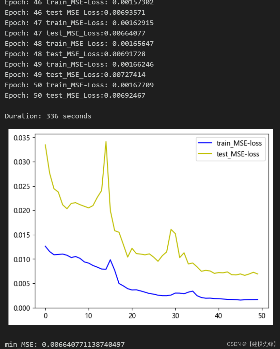 VMD + CEEMDAN 二次分解，CNN-Transformer预测模型_ceemdan-vmd-cnn-bilstm-transformer-CSDN博客