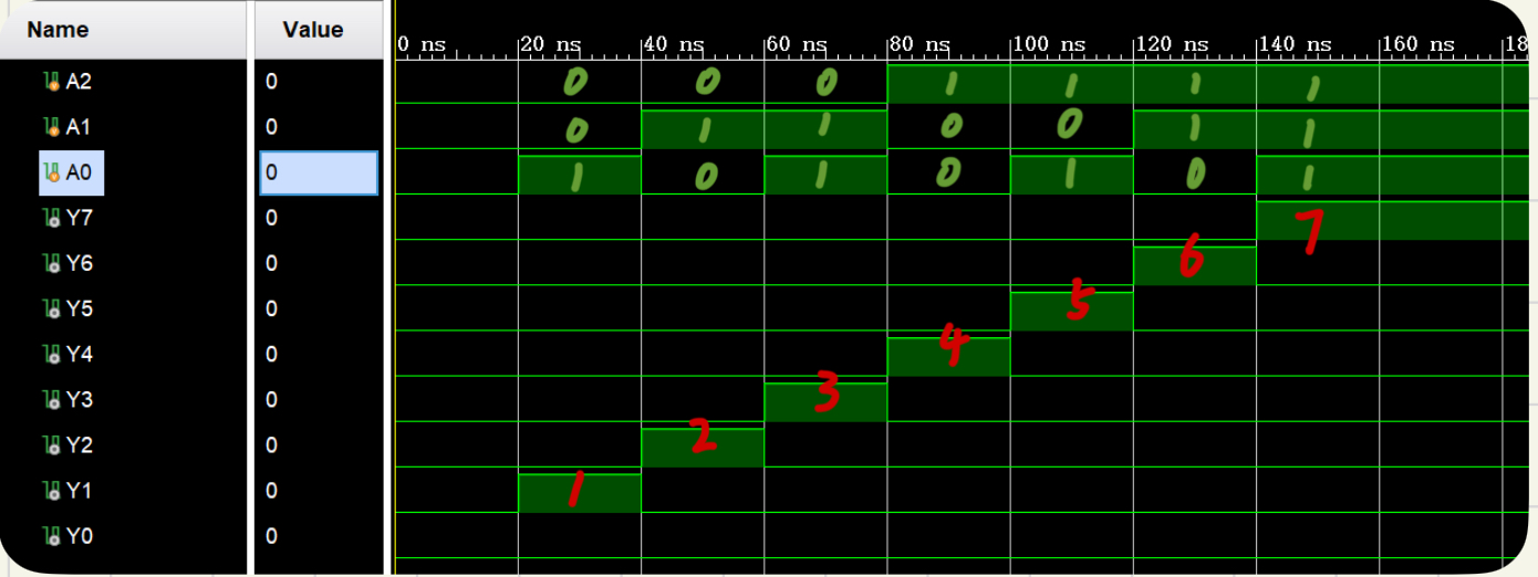 fpga:38译码器_38译码器引脚图-CSDN博客